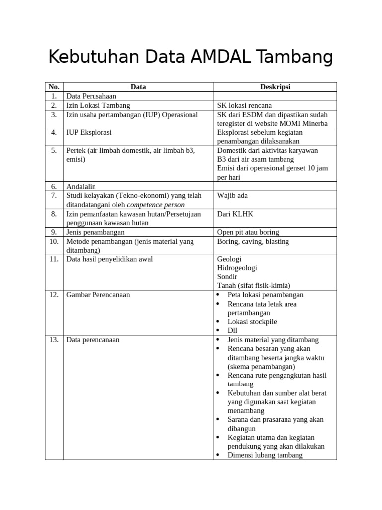 Kebutuhan Data AMDAL Tambang | PDF