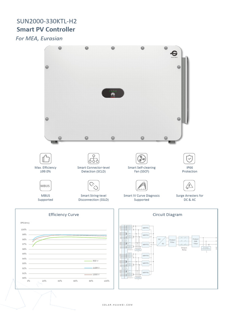 Appendix 4 Datasheet of String Inverter | PDF | Electrical Engineering | Electricity