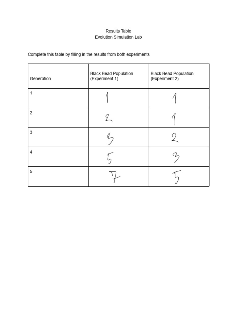 Lab Results Table | PDF