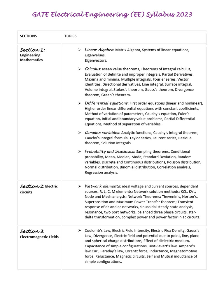Gate Syllabus 2 | PDF | Integral | Mathematical Analysis