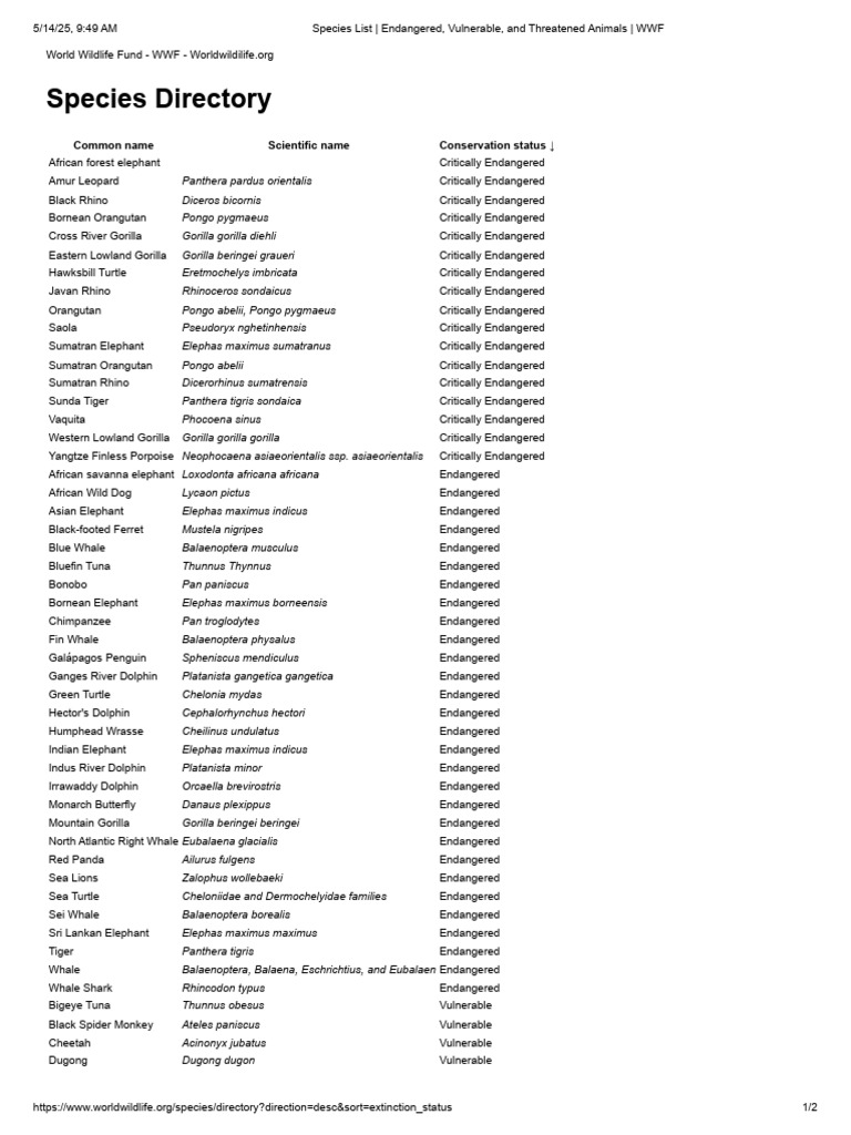 Species List - Endangered, Vulnerable, and Threatened Animals - WWF ...