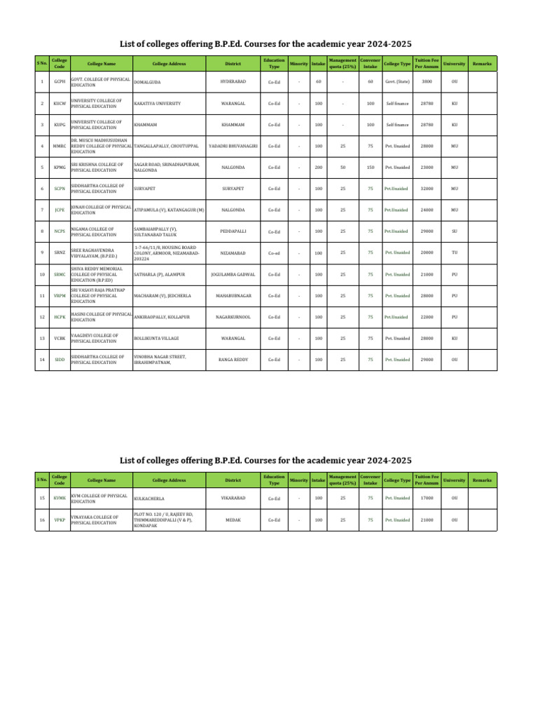 PECET B.P.Ed | PDF
