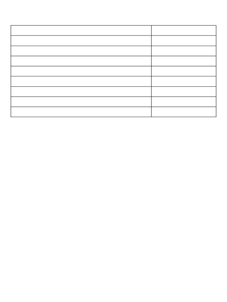 Blast Furnace Operations Safety Checklist | PDF