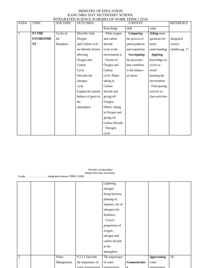 Integrated Science Term 2 2024 Curriculum | PDF | Photosynthesis ...