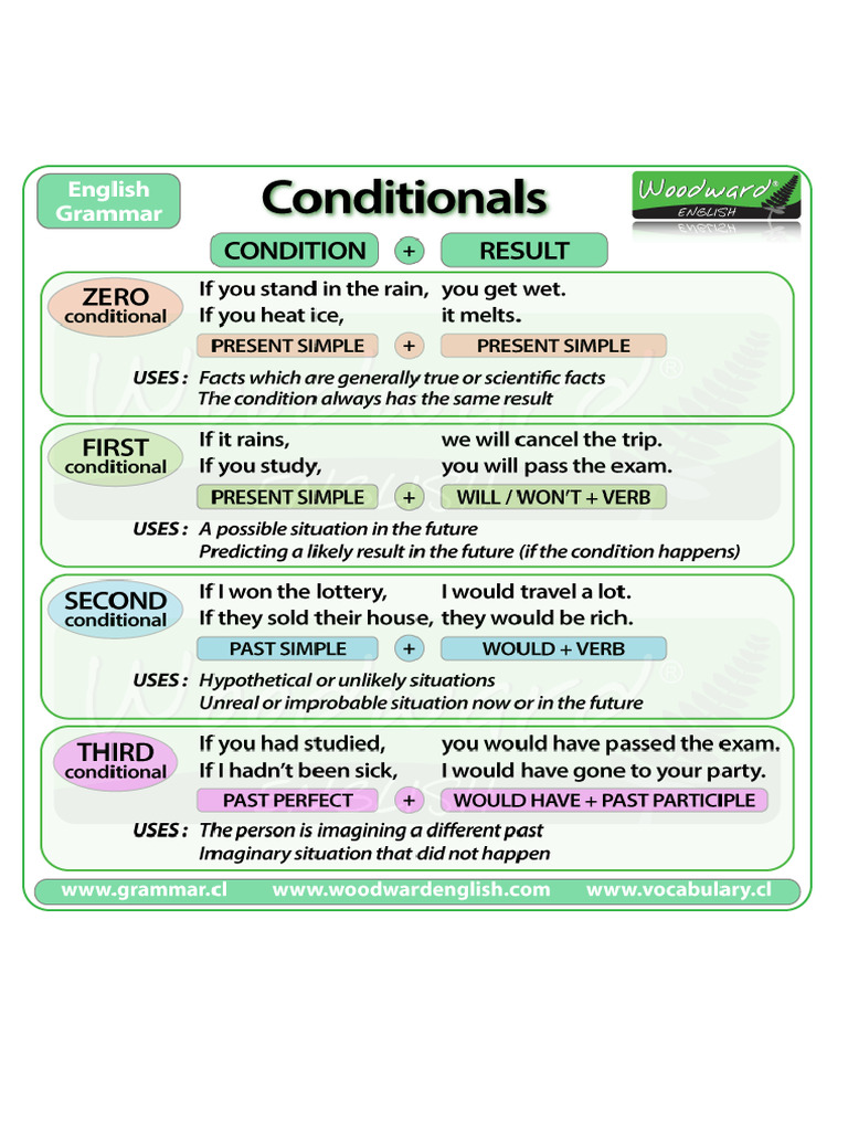 Chart Conditionals | PDF