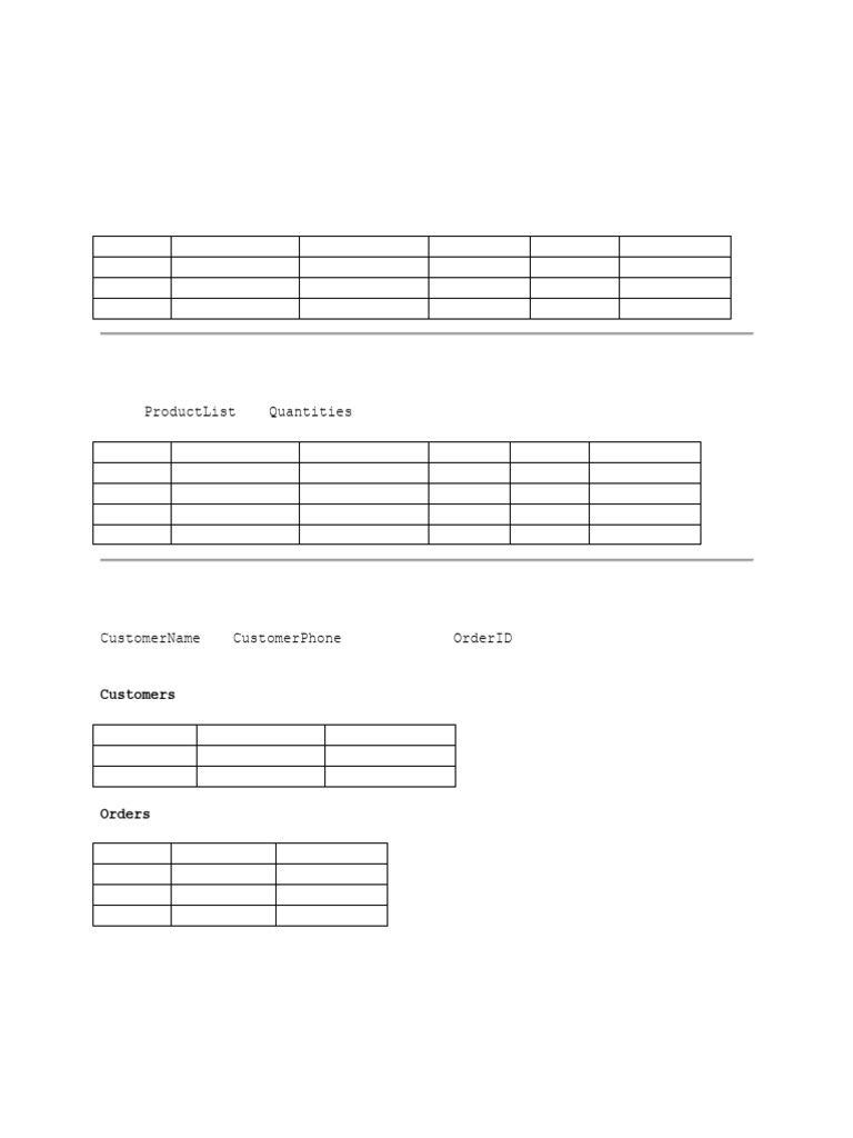 Normalization Lab Solution | PDF | Databases | Software Design