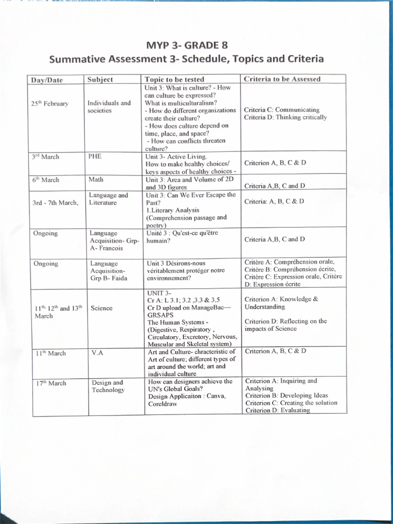 Summative Assessment 3- Schedule, Topics and Criteria | PDF