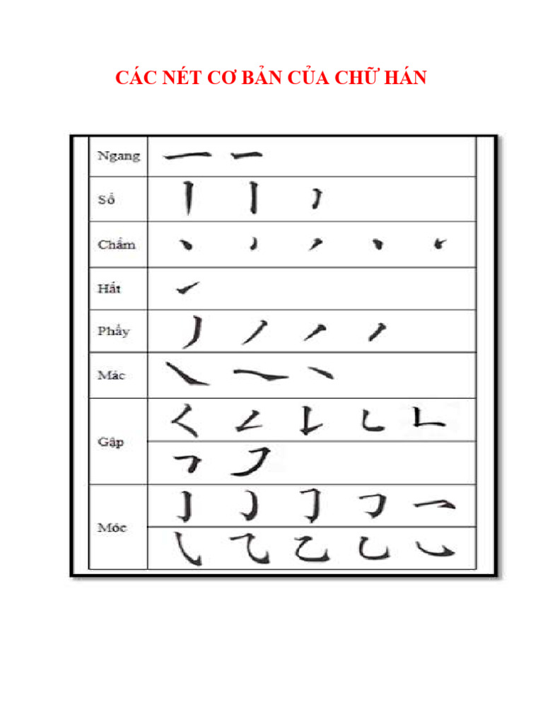 CAC NET CO BAN CUA CHU HAN-QUY TAC BUT THUAN | PDF