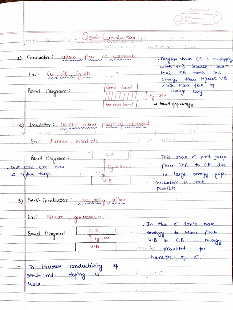Notes of 1st Semester All Units | PDF