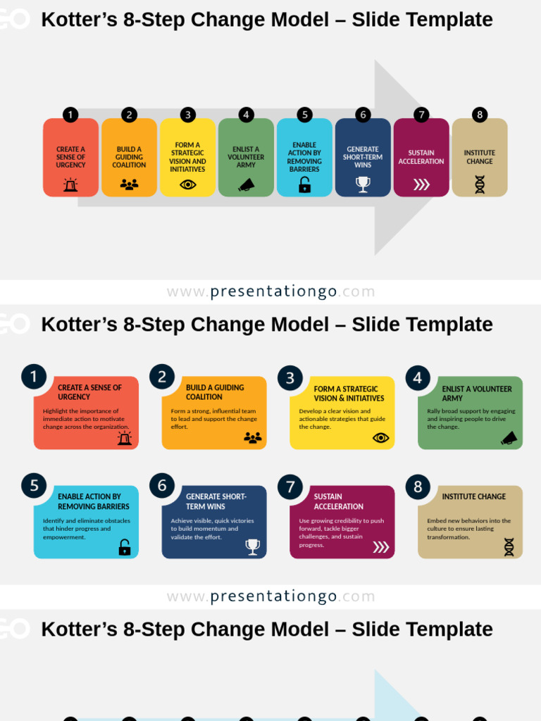 2 2032 Kotters 8 Step Change Model PGO 16 - 9 | PDF | Social Psychology