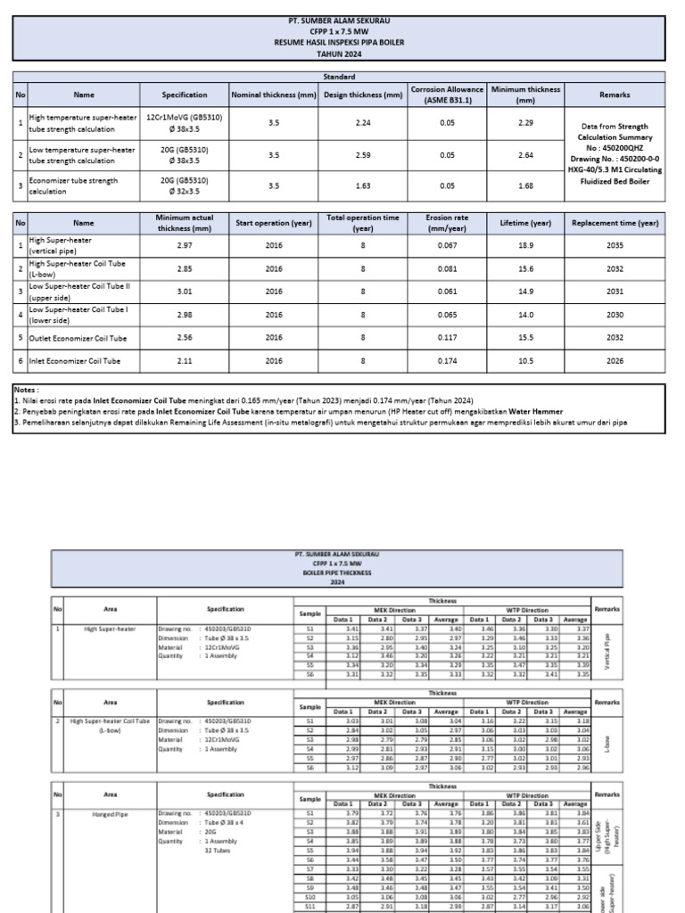 Thickness Pipa Boiler SAS 2024 | PDF | Energy Conversion | Home Appliance