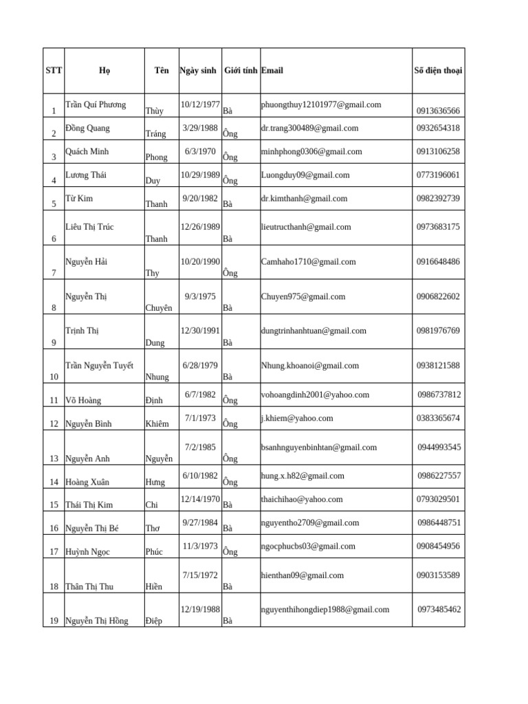 5. y23_dsgv Thinh Giang Tai Tyt_dukien | PDF