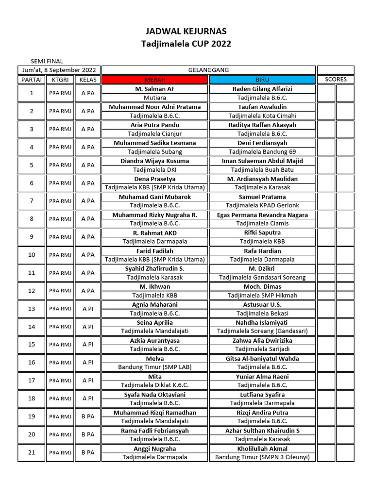 Jadwal Pra Remaja 1 | PDF