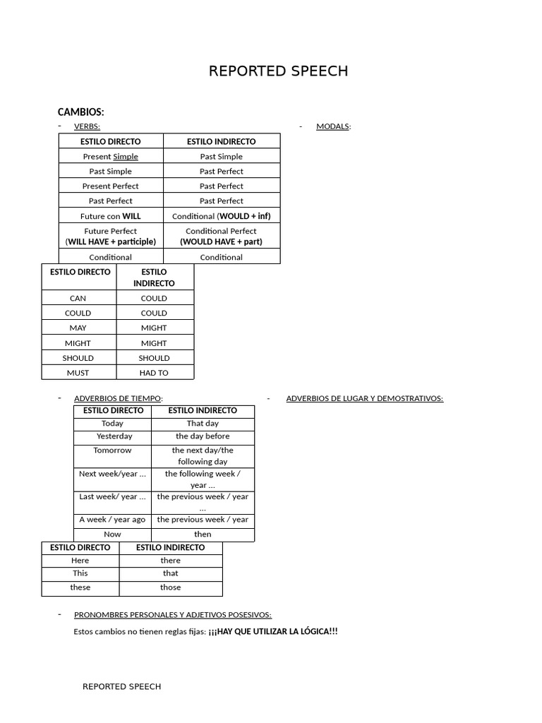 Reported Speech Rules for Students | PDF | Semantic Units | Linguistics