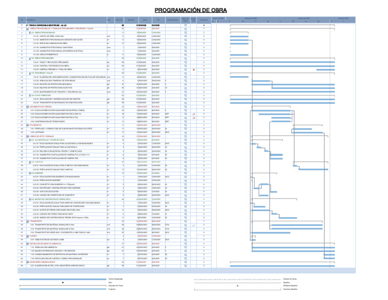 Programación de Obra | PDF