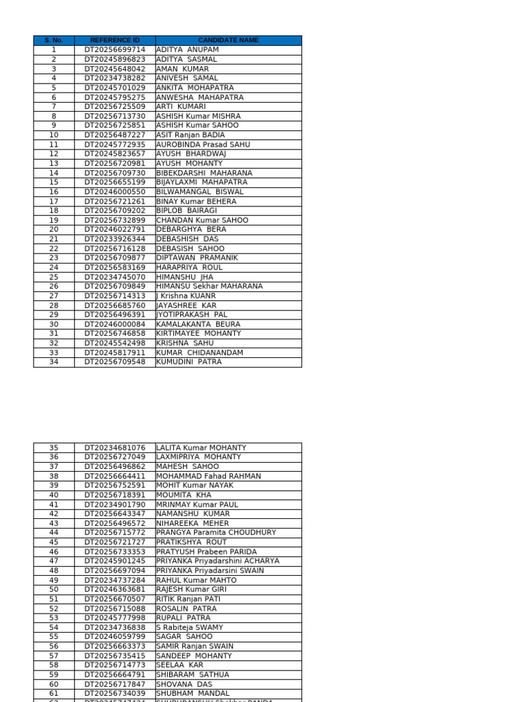 Candidate List for Computer Science Degrees | PDF | Engineering ...