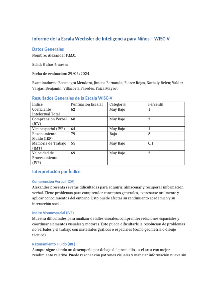 Informe_WISC_V_Alexander | PDF | Memoria de trabajo | Aprendizaje