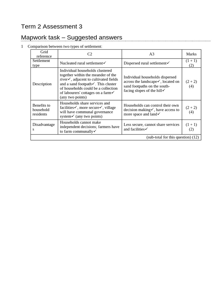 Geography Grade 12 Term 2 Assessment Task 3 Memo | PDF | Vertex ...