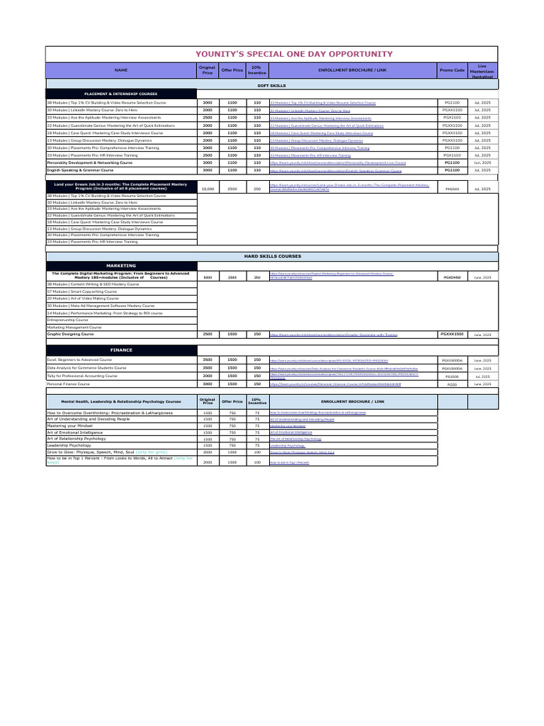 Course Registration Links & Stipend Structure - OneDay-2 | PDF ...