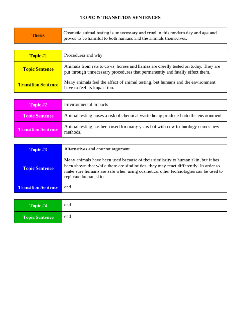 Topic Transition Sentence Revisions | PDF