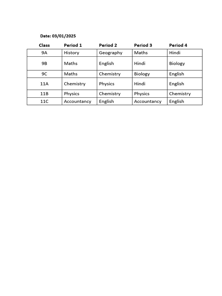 Class Period 1 Period 2 Period 3 Period 4: Date: 03/01/2025 | PDF