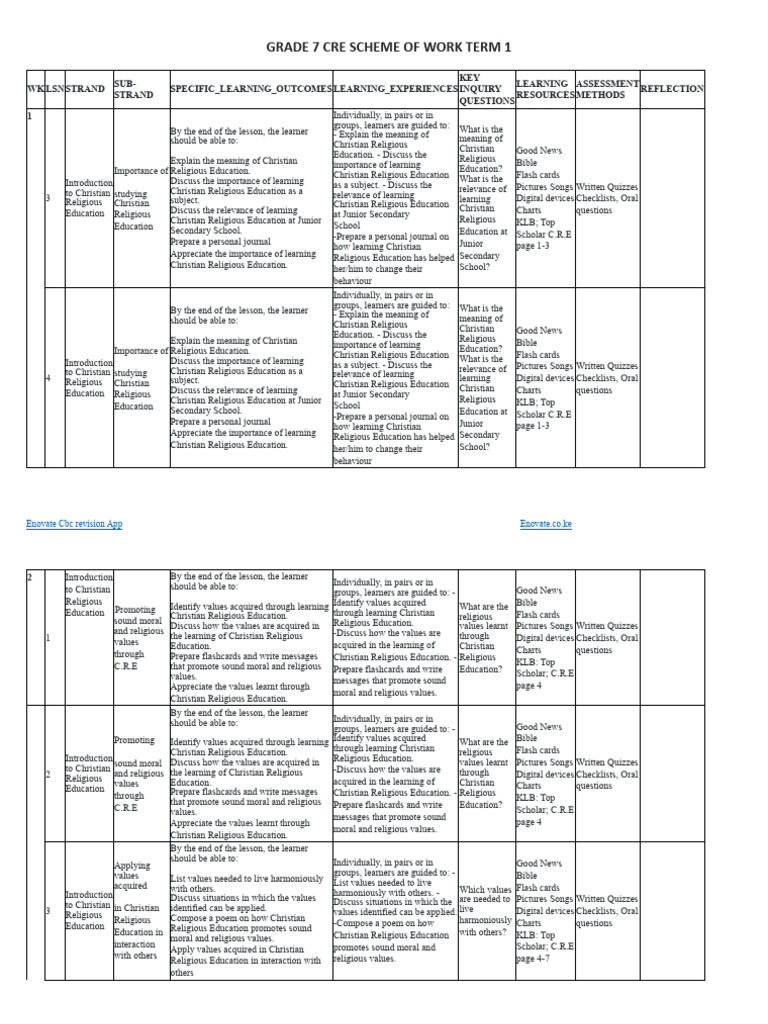 Grade 7 CRE Schemes of Work Term 1 | PDF | Genesis Creation Narrative | Bible