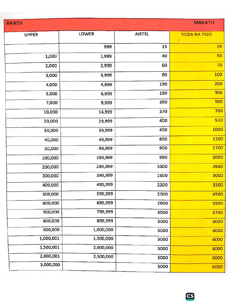 Ada Za Lipa Kwa M Pesa 2023 PDF | PDF