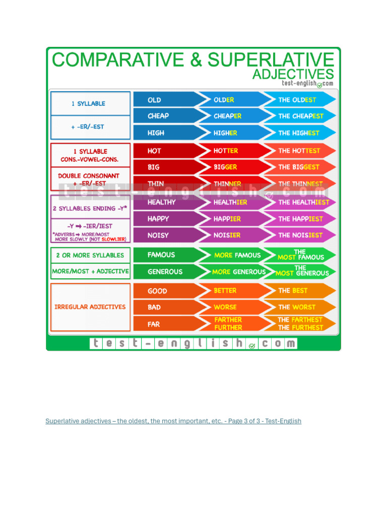 superlatives adjective | PDF