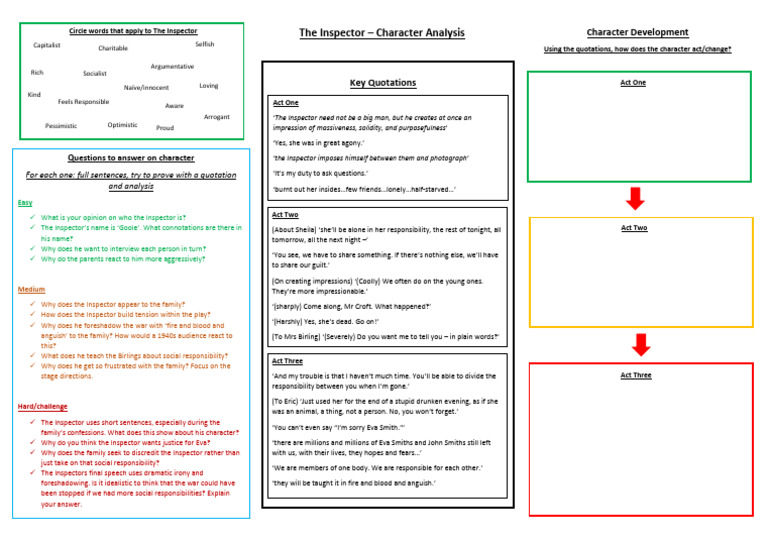 The Inspector Character Sheet | PDF