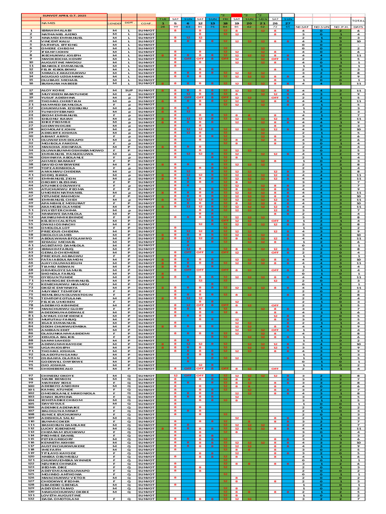 April Overtime Correction. | PDF