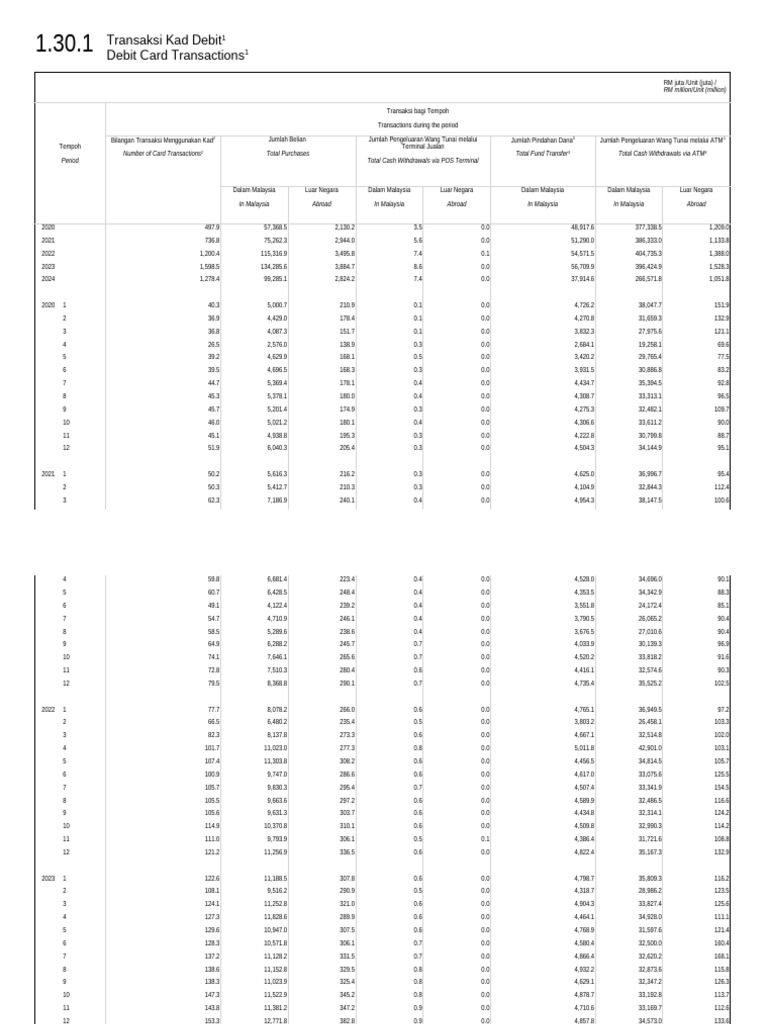 Format Excel | PDF