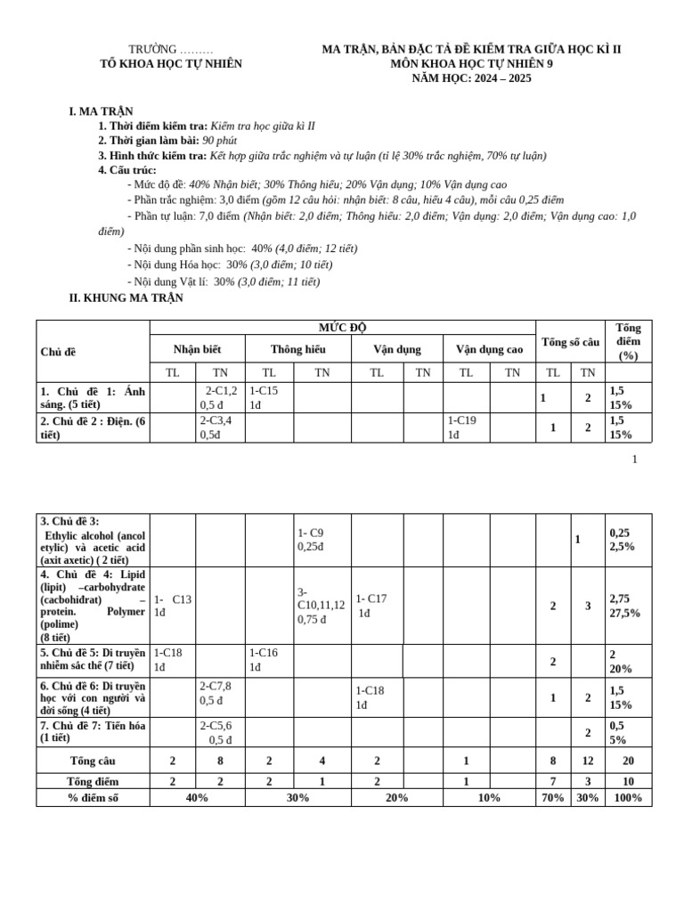 Ma Tran Dac Ta de Giua Ki 2 KHTN 9.. | PDF
