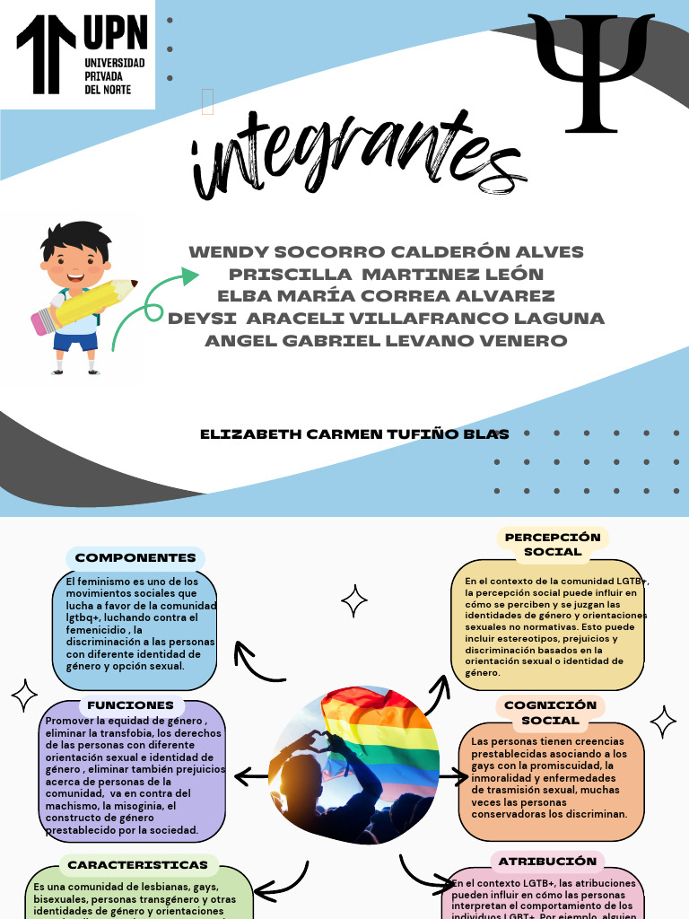 Blue Creative Mind Map | PDF | Género | Estudios de género