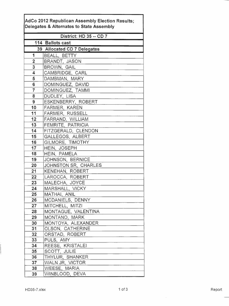 2012 HD 35 Republican Election Results | PDF