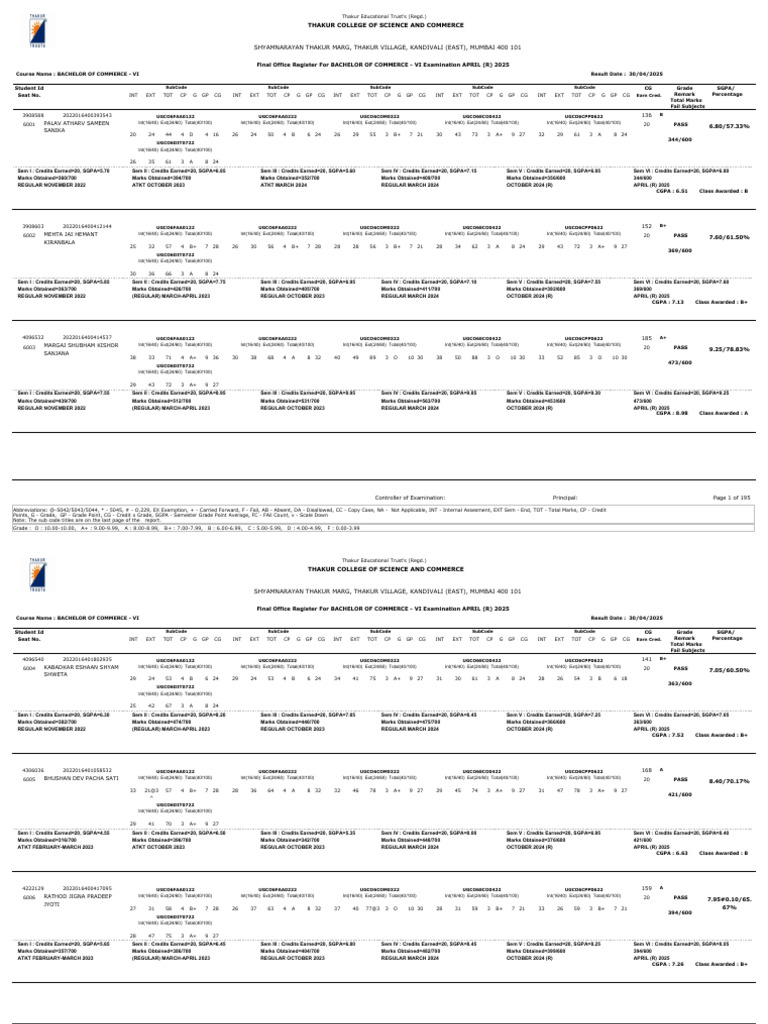 Ty Bcom Sem Vi R April 2025 | PDF | Educational Stages | Student Assessment And Evaluation