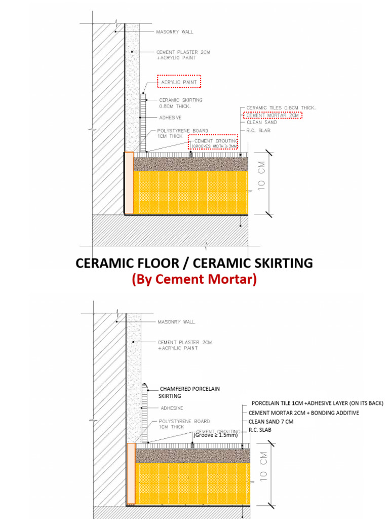 Miscellaneous Flooring DETAILS | PDF