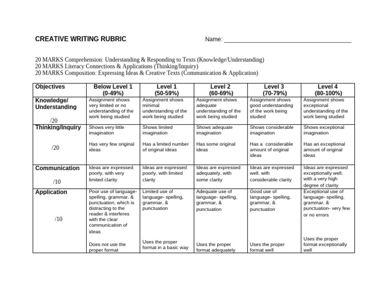 Grade 9 CREATIVE WRITING RUBRIC | PDF | Communication | Reading ...