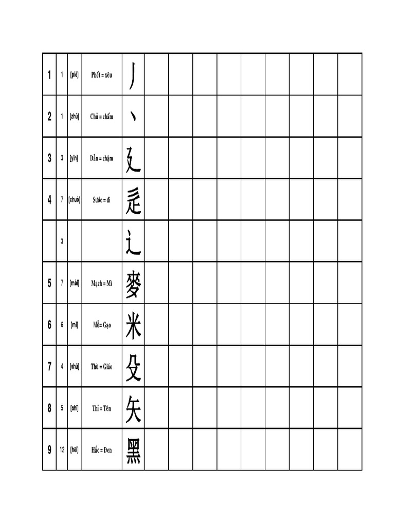 (123doc) 214 Bo Thu Chu Han Hoc Chu Han Tong Hop | PDF