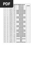 Civil Engineering - Development Length Calculation As Per Indian Code ...