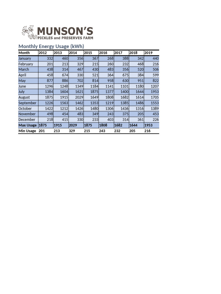 L3 T2 Try2 Min Monthly Usage Starter-DULOG | PDF