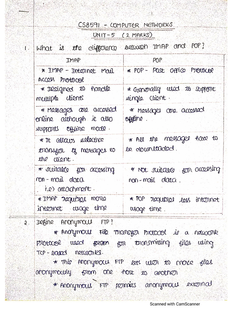 CNunit5 2marks | PDF