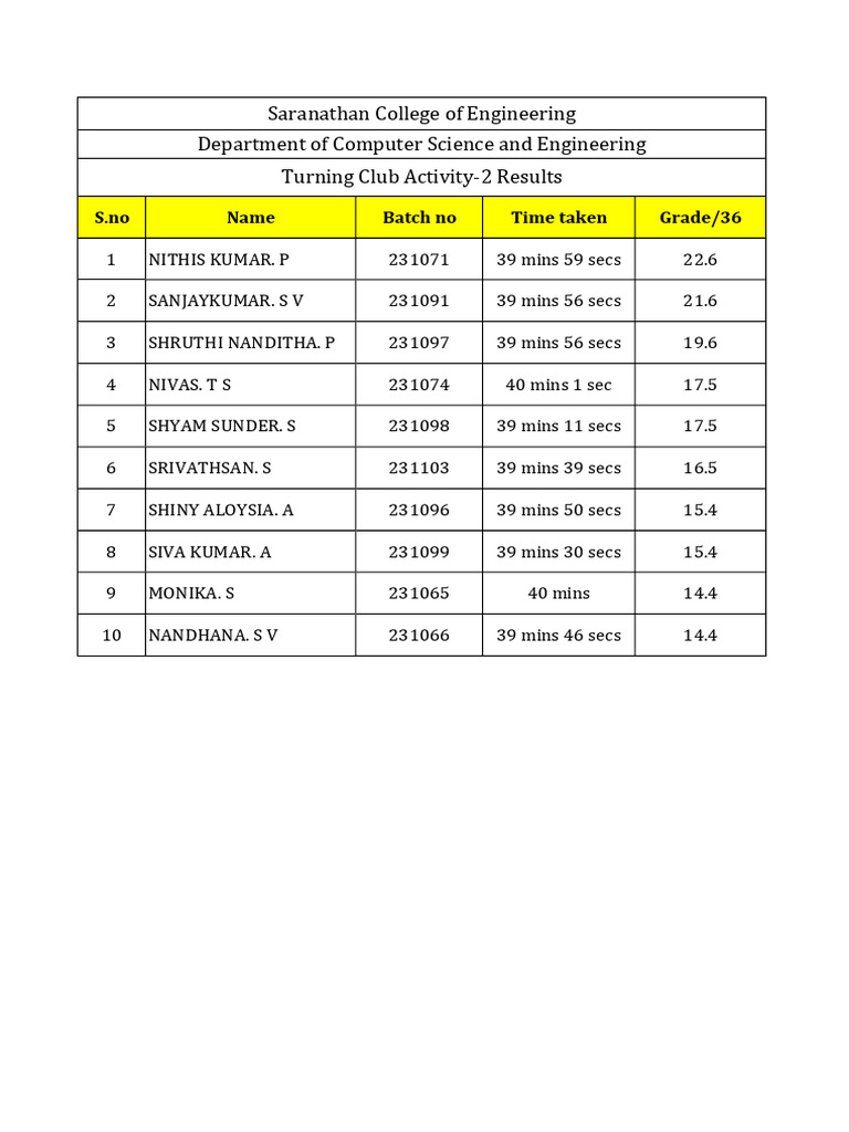 Acitivity 2 Results | PDF
