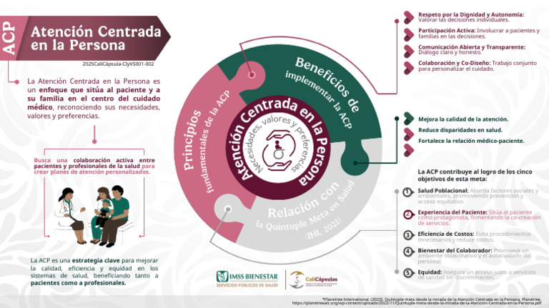 Atención Centrada en la Persona | PDF