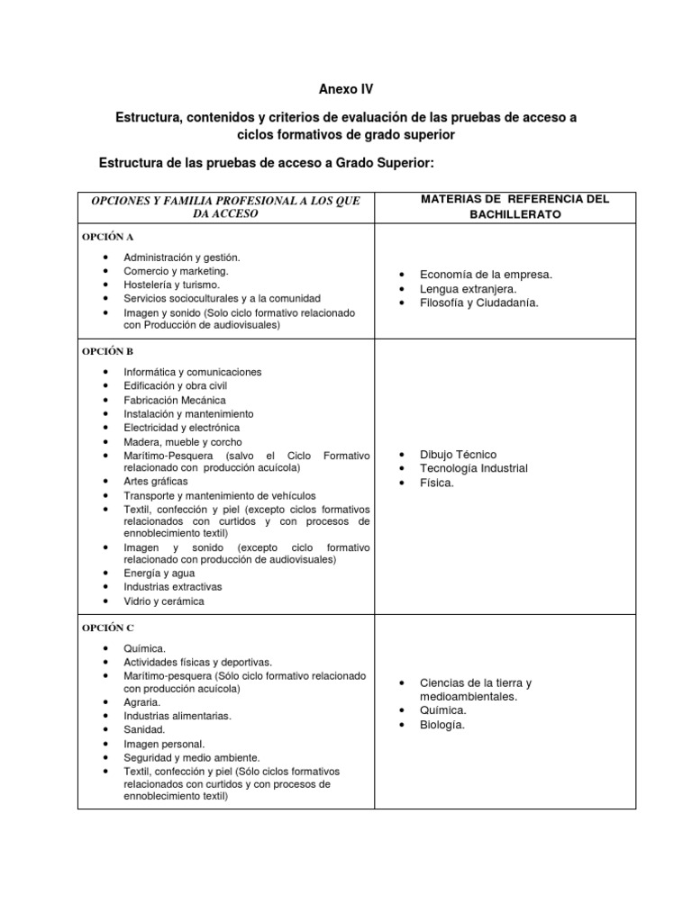 Temario Prueba Acceso Grado Superior | PDF | Olas | Las leyes del ... Temario Prueba Acceso Grado Superior | PDF | Olas | Las leyes del ...