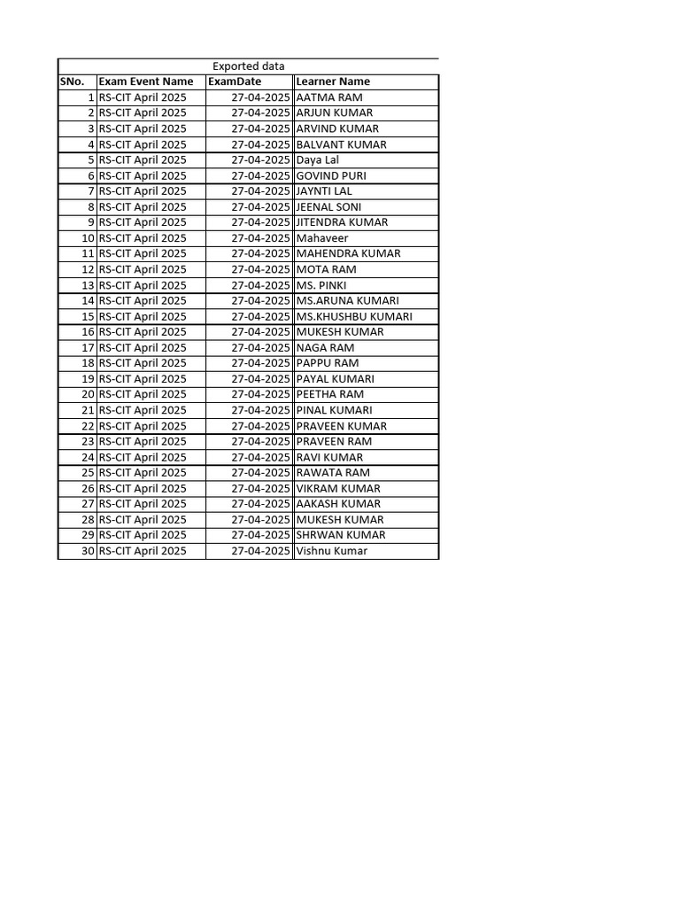 Rs-Cit Exam April | PDF