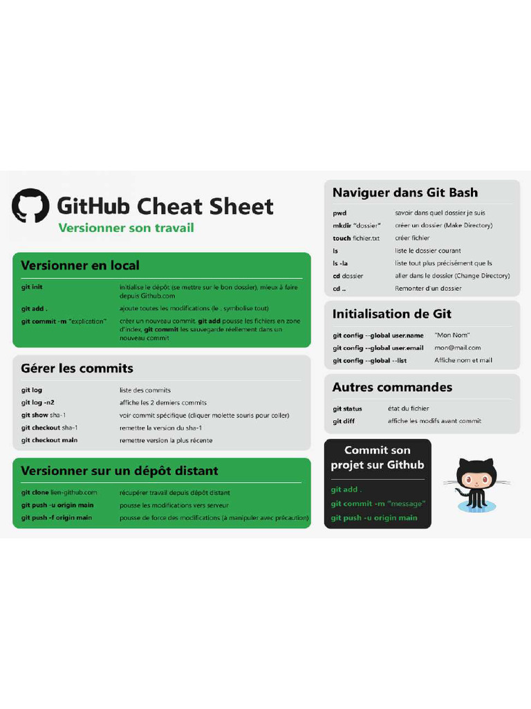 Git Cheat Sheet | PDF