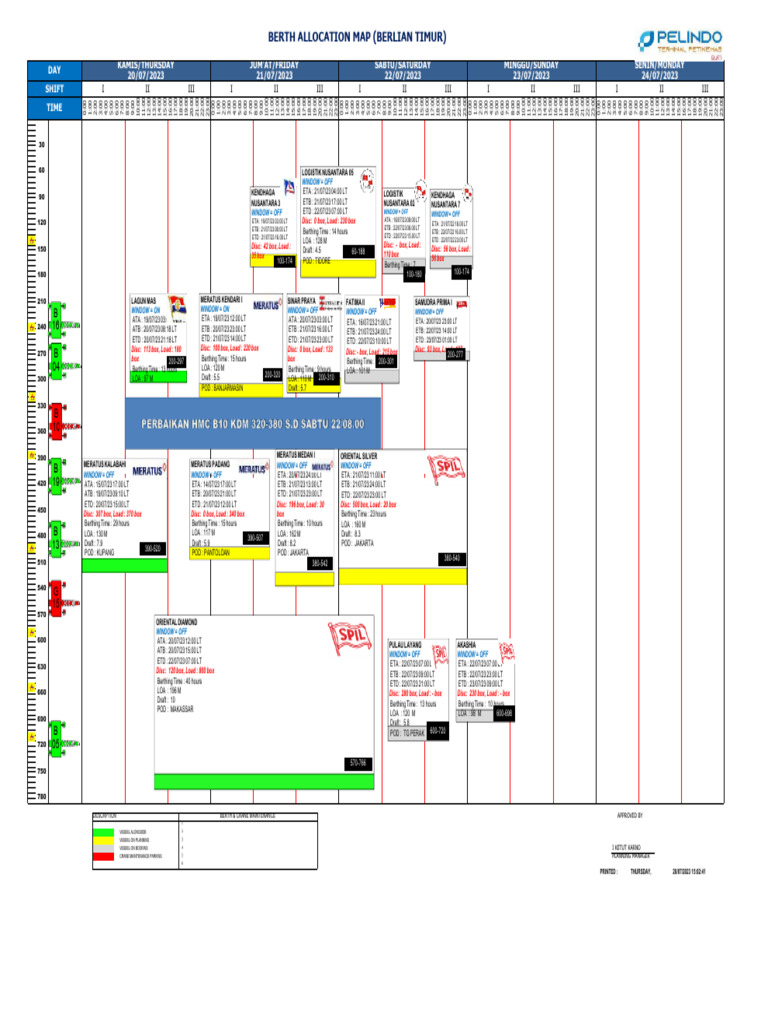 Berth Allocation Map Bjti | PDF