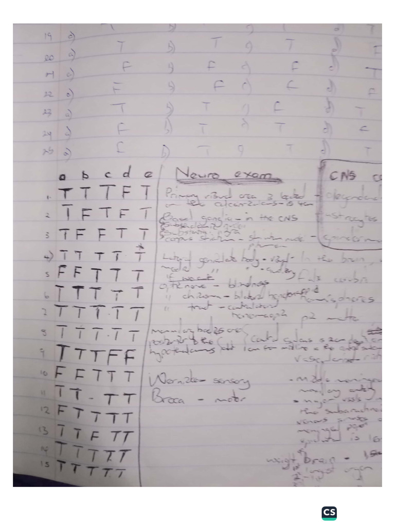 Neuro 2023 Proposed Answers | PDF