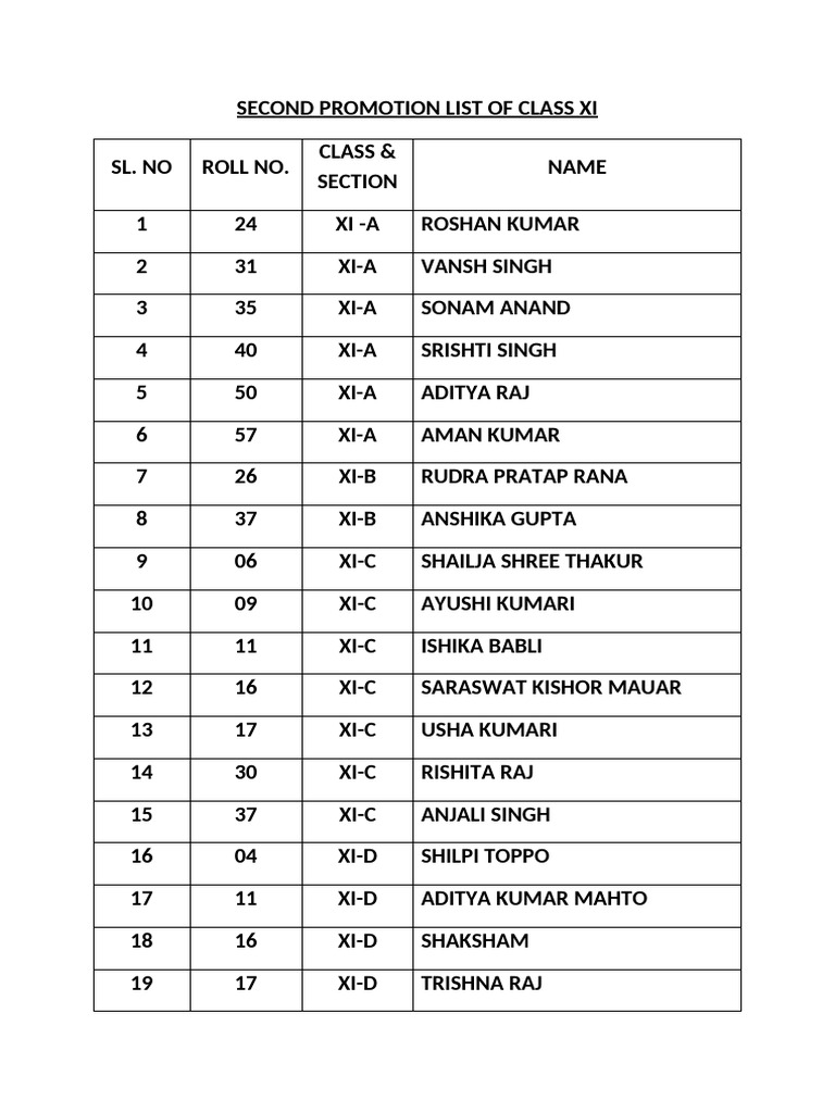 Class XI Second Promotion List | PDF