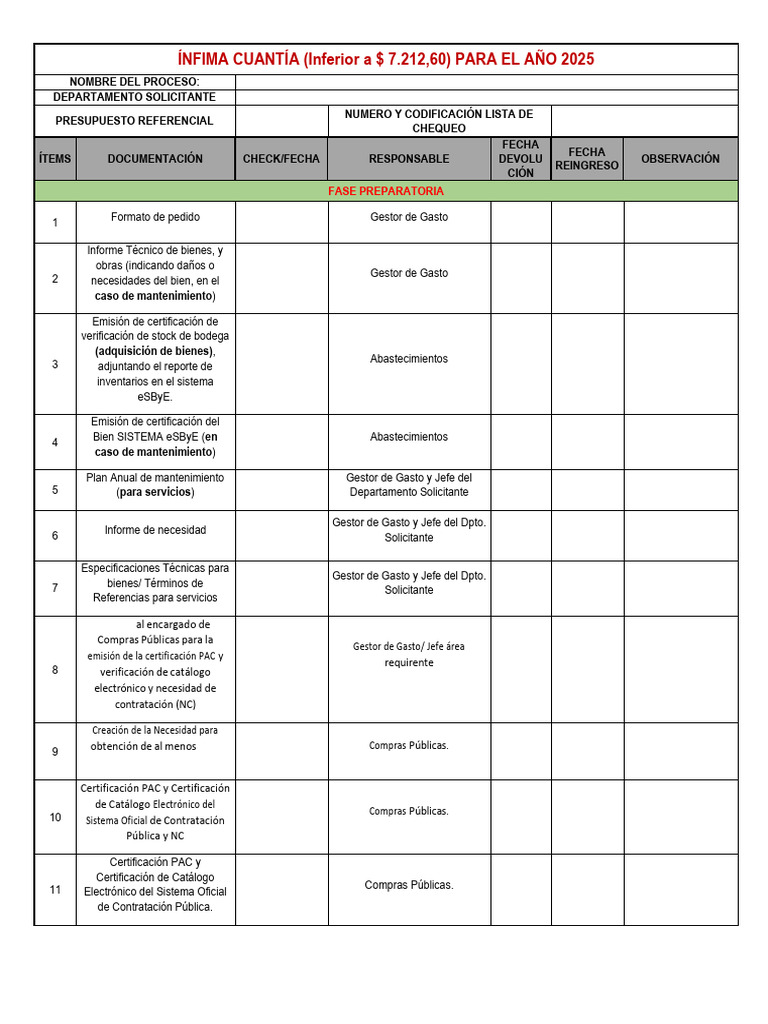 Procesos de Ínfima Cuantía 2025 | PDF | Presupuesto | Factura